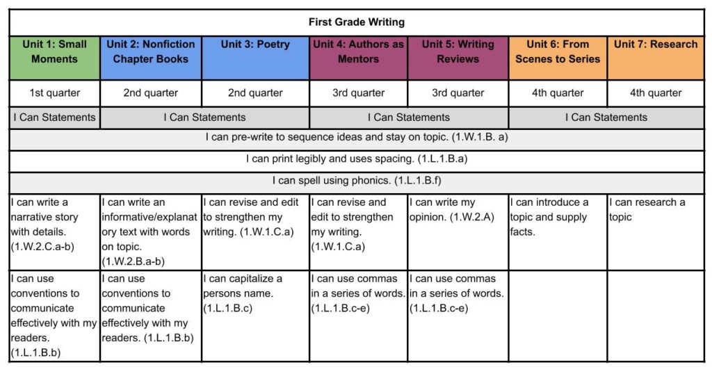First Grade - Brookside Charter School