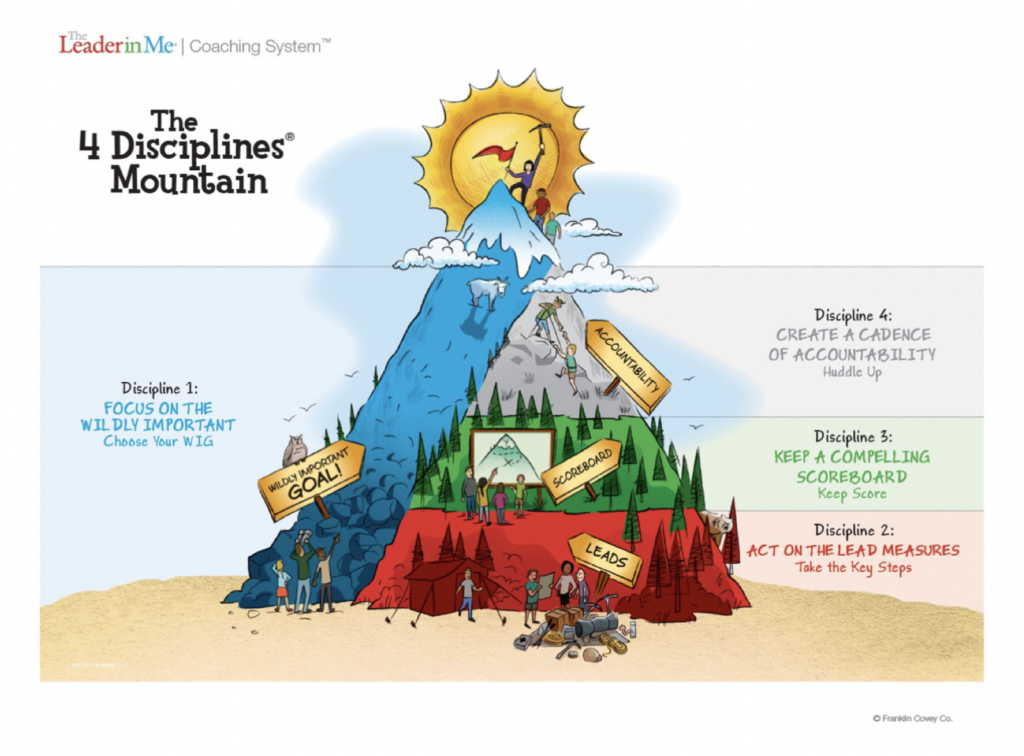 Goals - Brookside Charter School